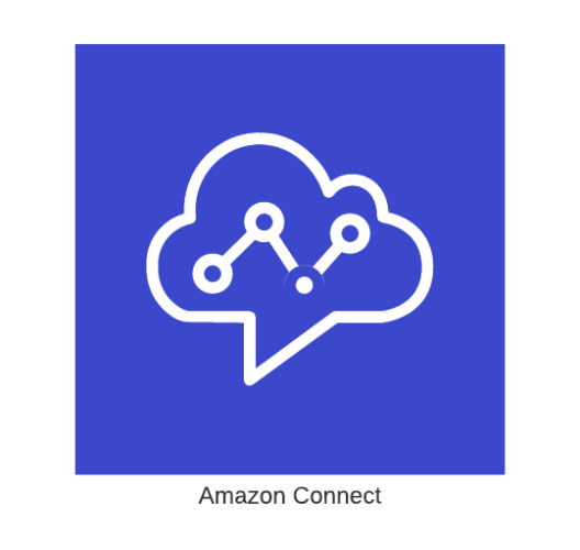 Amazon Connect – Omnichannel Cloud Contact Center – AWS Yarn