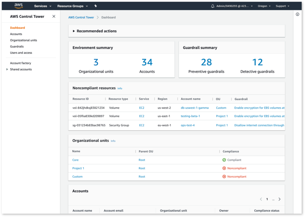 Demystifying AWS Control Tower – AWS Yarn